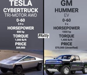 PHOTO Tesla Cybertruck Vs GM Hummer EV Comparison