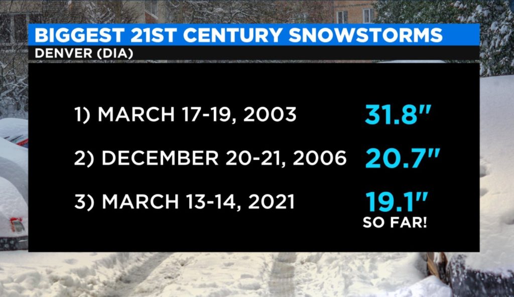 PHOTO 19.1 Inches Of Snow Has Fallen At Denver International Airport ...