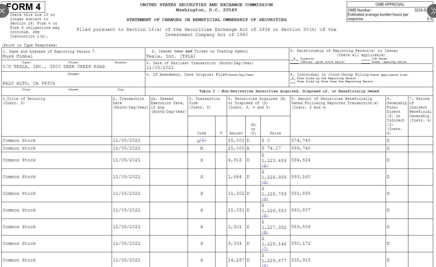 PHOTO Of Kimball Musk's Form 4 Showing He Sold $108 Million Worth Of ...
