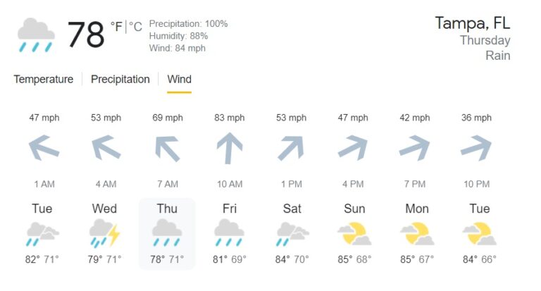 PHOTO Wind Speeds Expected To Get Up To 83 MPH At 10 AM ET Thursday In ...