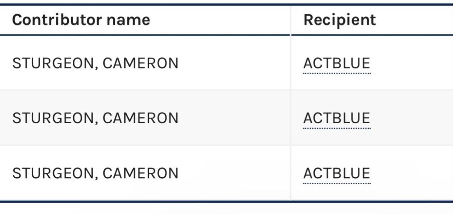 PHOTO Connor Sturgeon’s Family Member Donated To ActBlue