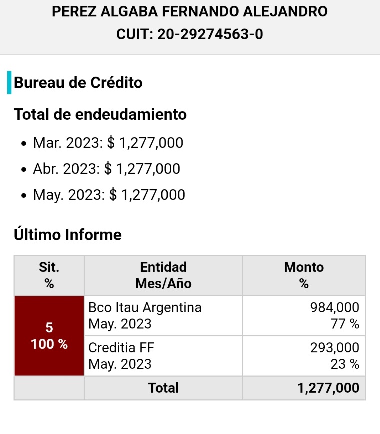 PHOTO Fernando Pérez Algaba Had Debt With 500 Different Banks