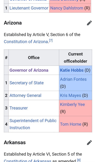 PHOTO Order Of Succession For State Of Arizona And #3 On The List Ended ...