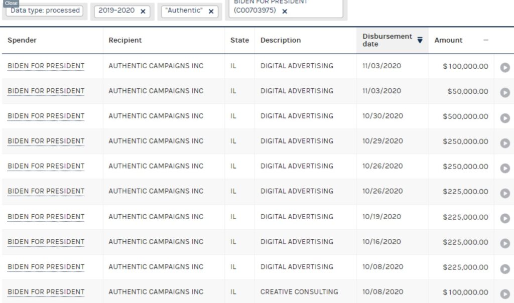 PHOTO Of Loren Merchan's Firm Getting Over 2 Million From Biden For ...