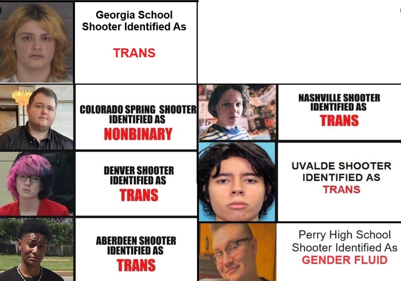 PHOTO All The School Shooters Identified As Trans Including Colt Gray