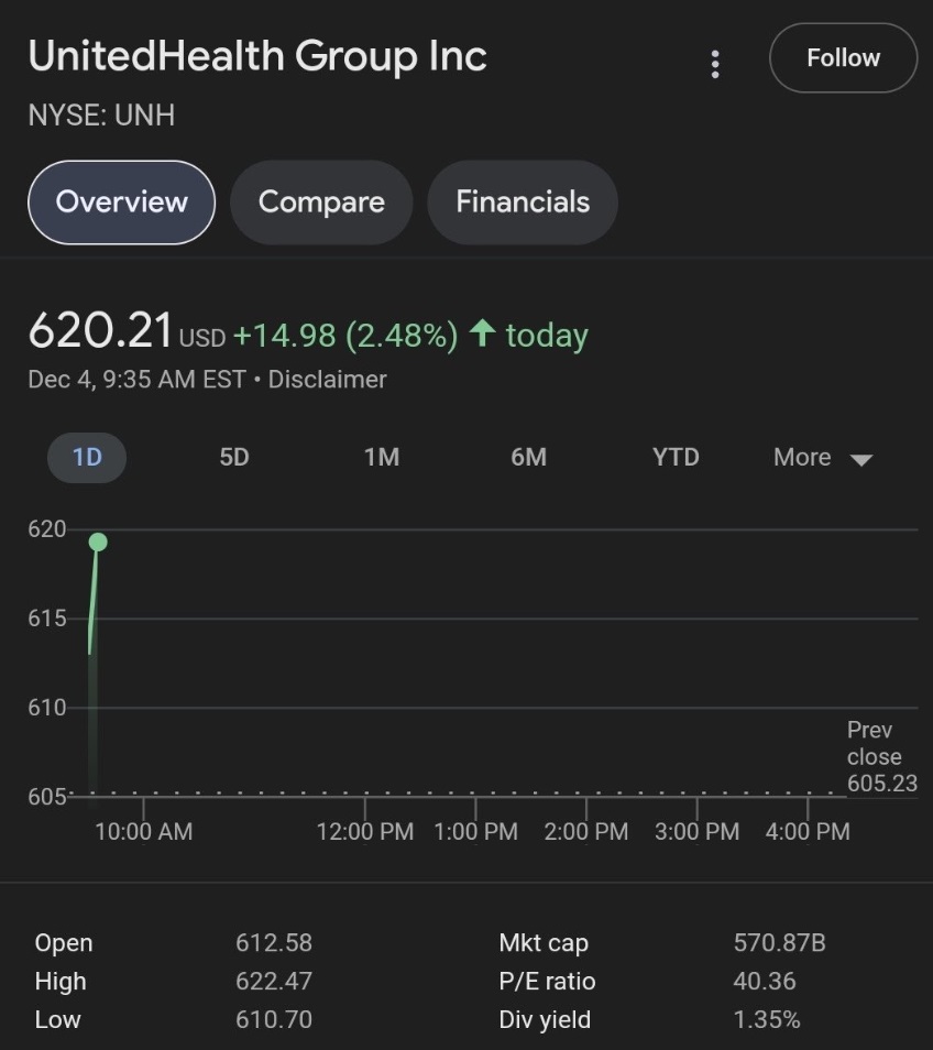 PHOTO United Healthcare's Stock Went Up By $15 After Brian Thompson Was ...