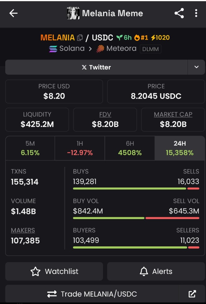 PHOTO Market Value Of Melania Coin Currently Exceeds $7.5 Billion