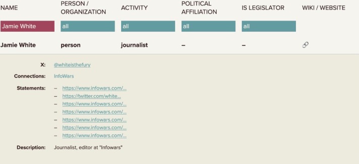 PHOTO The Only Proof Jamie White Had To Claim He Was On Ukraine's Enemy ...