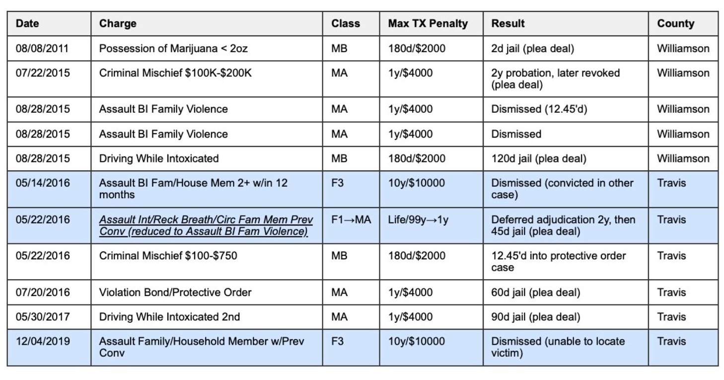 PHOTO Austin Shooter Ethan Blaine Nieneker Had Long Criminal History