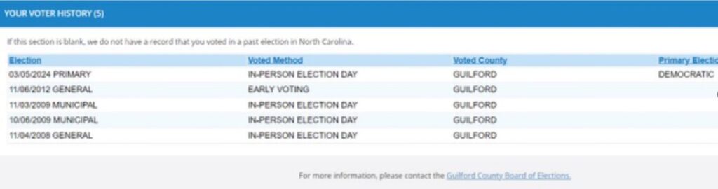 PHOTO Ryan Routh Voting Records Show He Voted In-Person 4 Times And ...