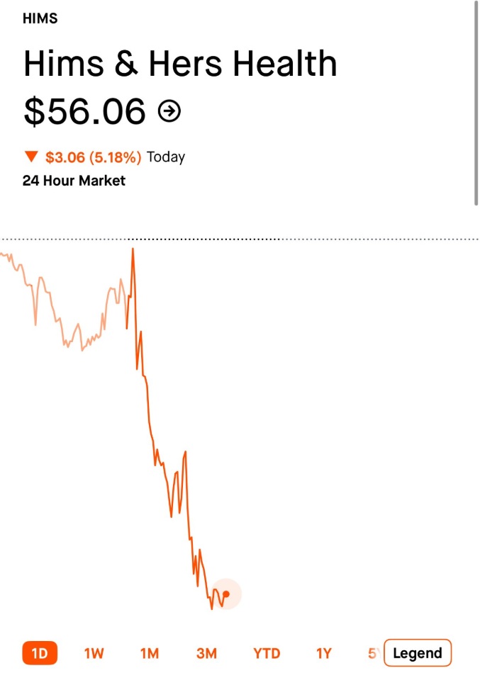 PHOTO Proof HIMS Is Down 5% On News That Trump Is Starting His Own ...