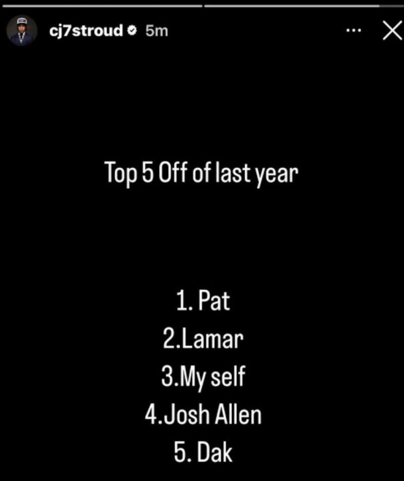 PHOTO CJ Stroud Had The Audacity To Put Himself Top 5 In The NFL